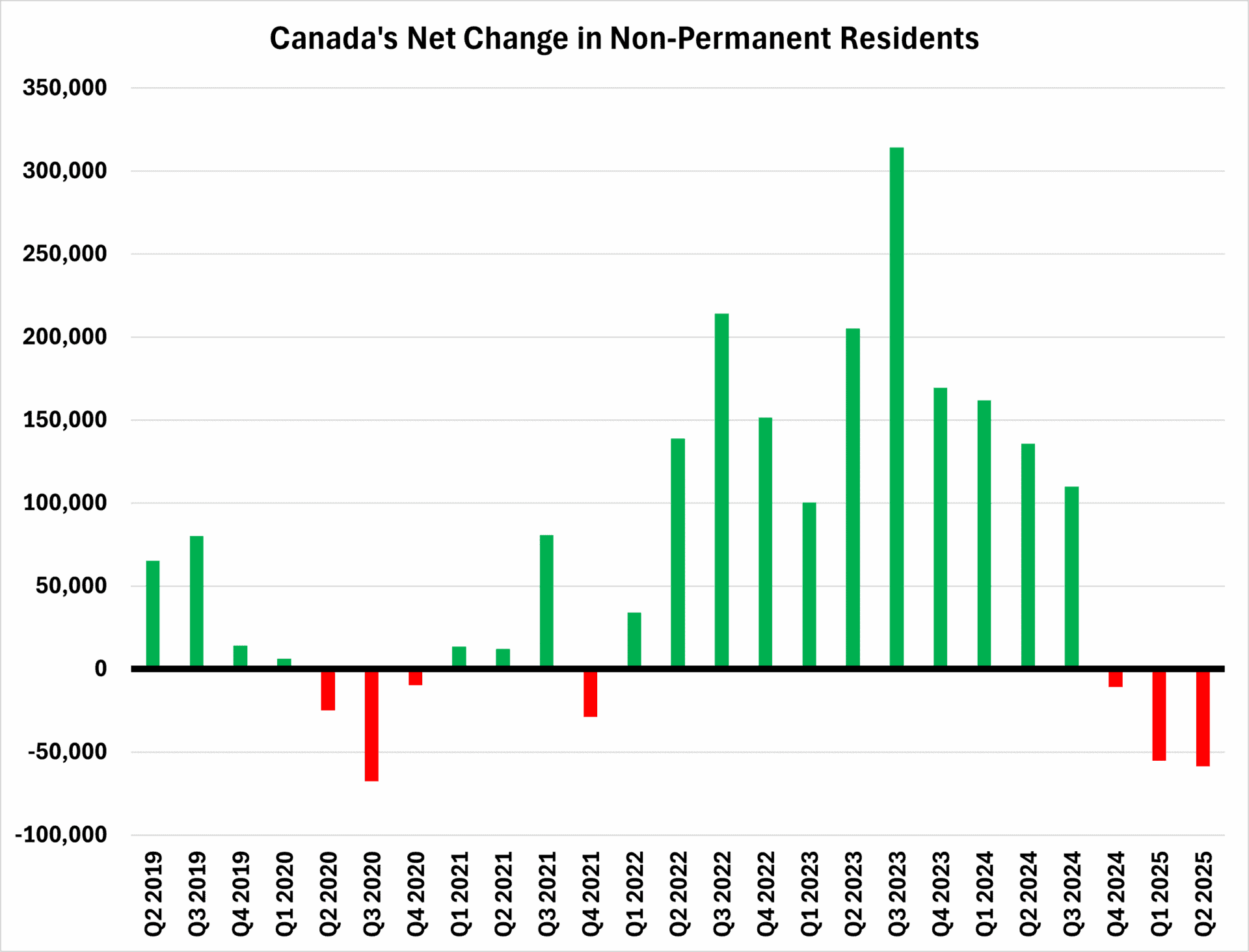 New Data: Canada’s Population Growth Flatlines - StrategyCorp