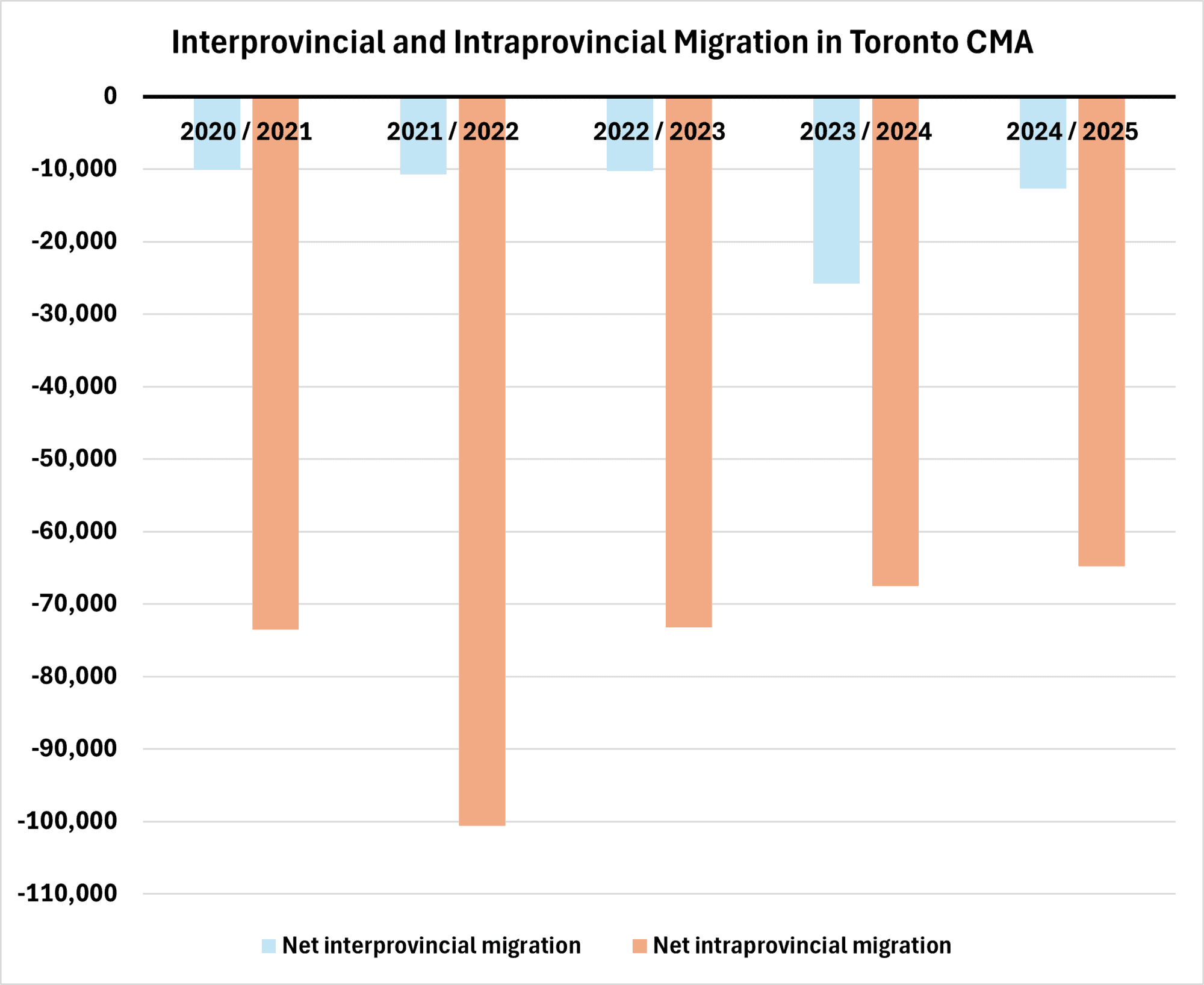 Canada’s Urban Demographic Shift: Edmonton Leads, Toronto Retreats ...